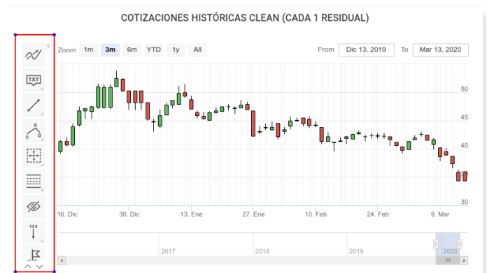 Nuevas herramientas de Análisis Técnico - Mercap Newsroom