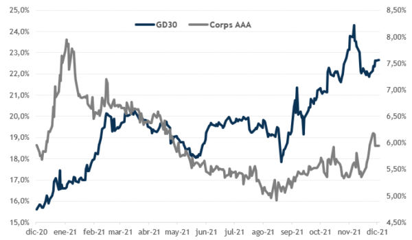 Bonos soberanos vs. corporativos: pros y contras - Mercap Newsroom